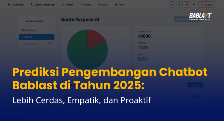 Prediksi Pengembangan Chatbot Bablast di Tahun 2025: Lebih Cerdas ...